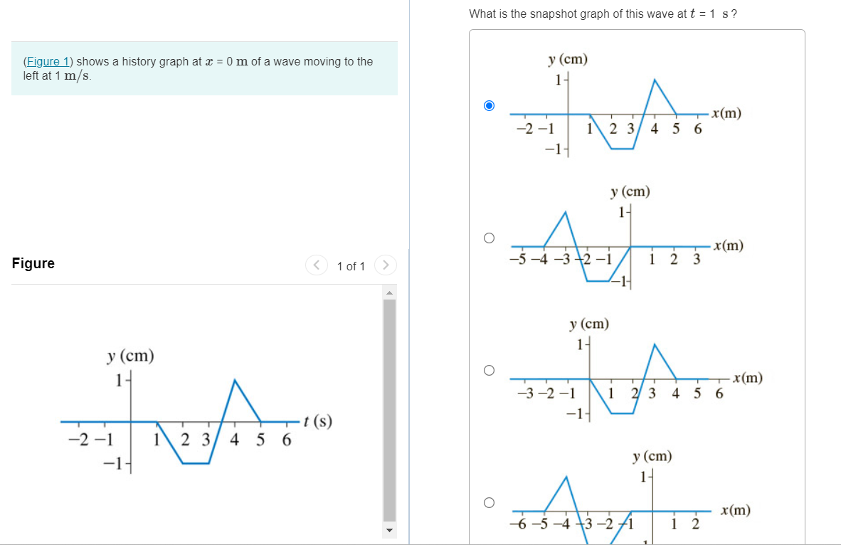 (Figure 1) shows a history graph at x=0 m of a wave | Chegg.com