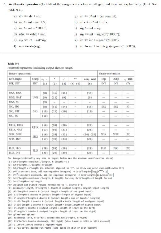 Solved 5. Arithmetic operators (2). Half of the assignuments | Chegg.com
