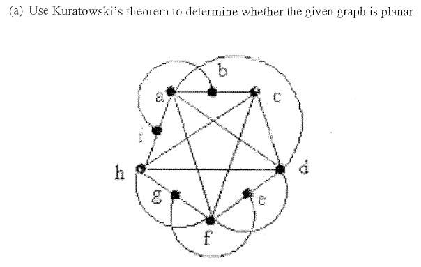 Solved (a) Use Kuratowski's theorem to determine whether the | Chegg.com