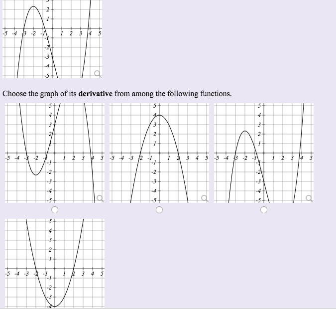 Solved Choose the graph of its derivative from among the | Chegg.com