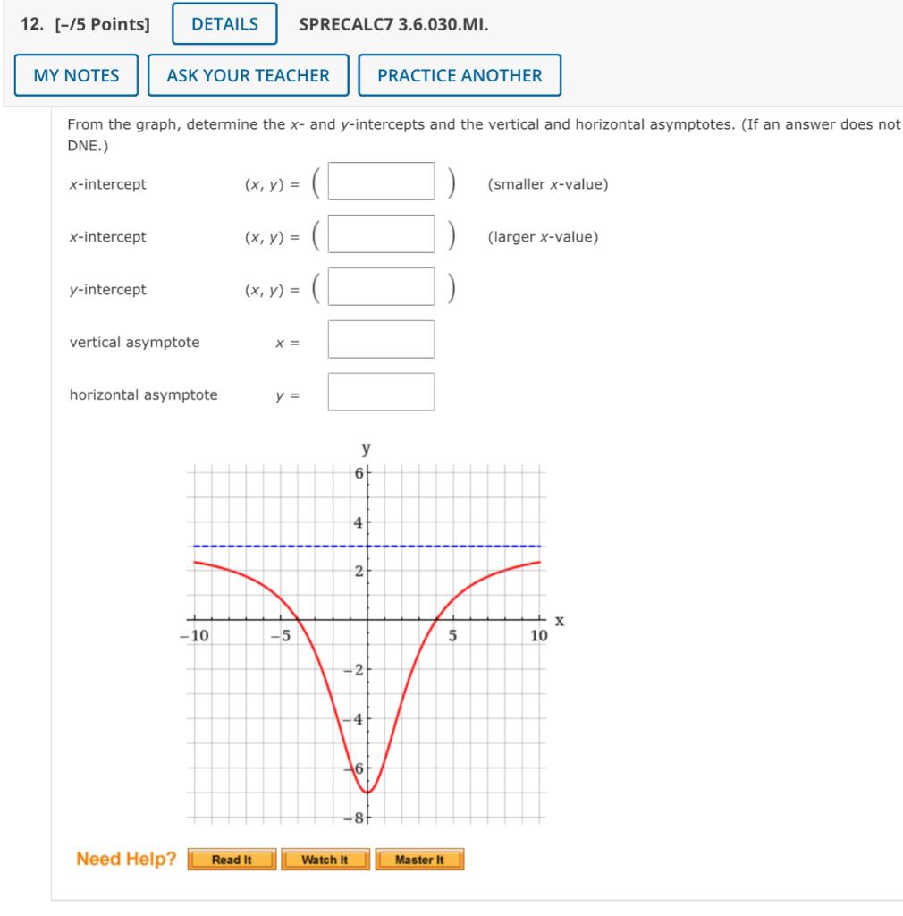 Solved x-intercept x-intercept y-intercept vertical | Chegg.com