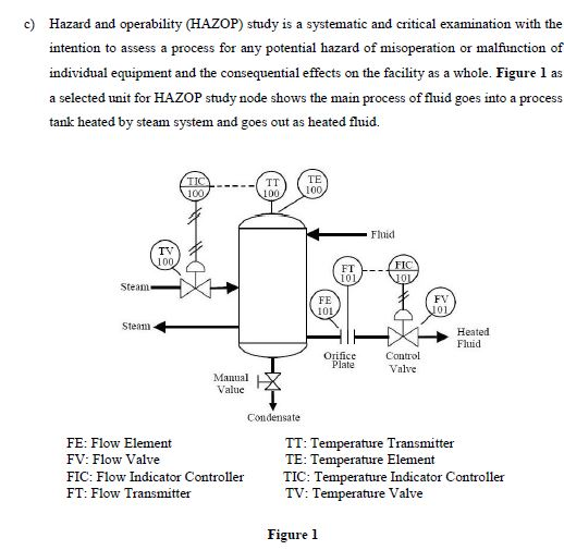 Solved c) Hazard and operability (HAZOP) study is a | Chegg.com
