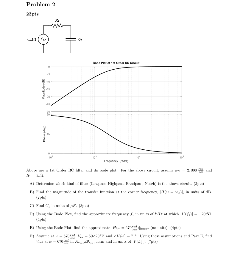 Solved Problem 223ptsAbove are a 1st ﻿Order RC ﻿filter and | Chegg.com