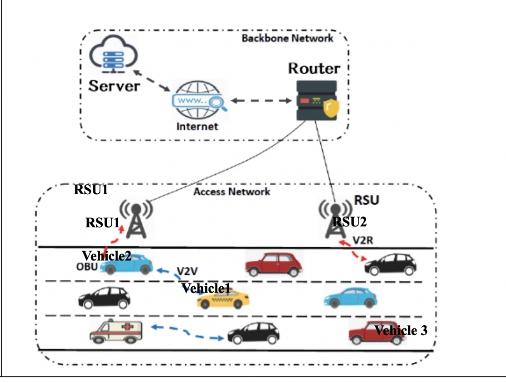 The definitions of the components are as follows. | Chegg.com
