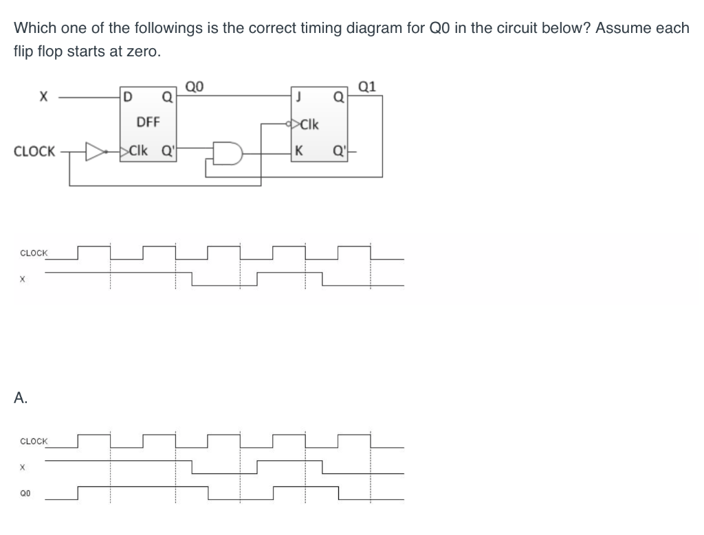 Solved Which one of the followings is the correct timing | Chegg.com