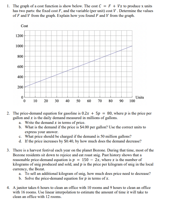 Solved The graph of a cost function is show below. The cost | Chegg.com