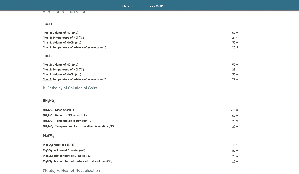 Solved Table view List viewTable view List view (1pts) | Chegg.com