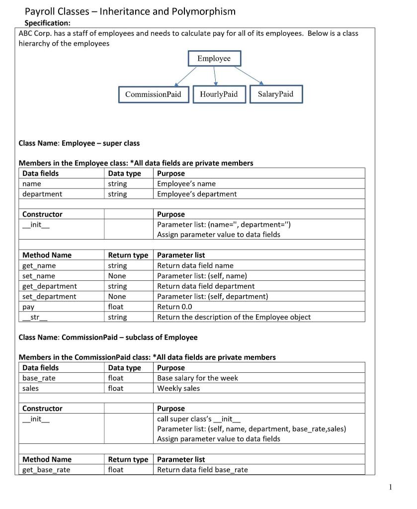 Solved Payroll Classes Inheritance And Polymorphism 