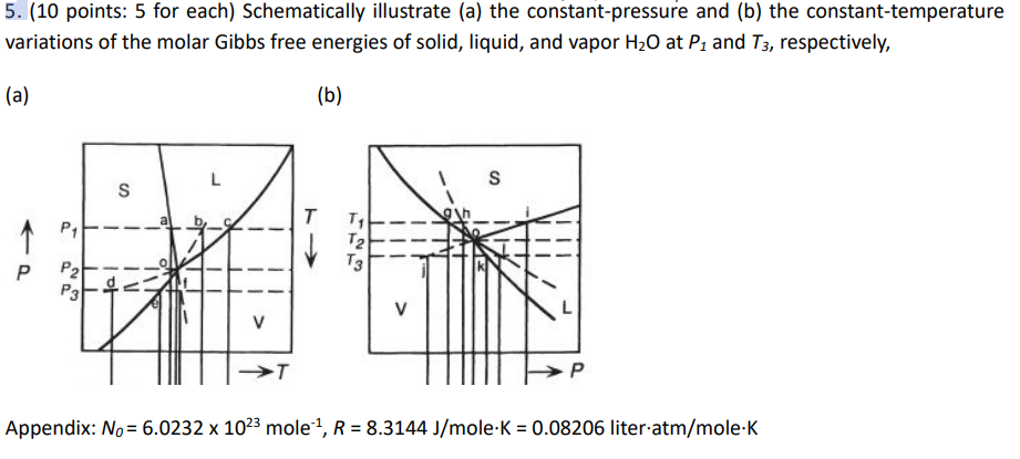 Solved 5. (10 points: 5 for each) Schematically illustrate | Chegg.com