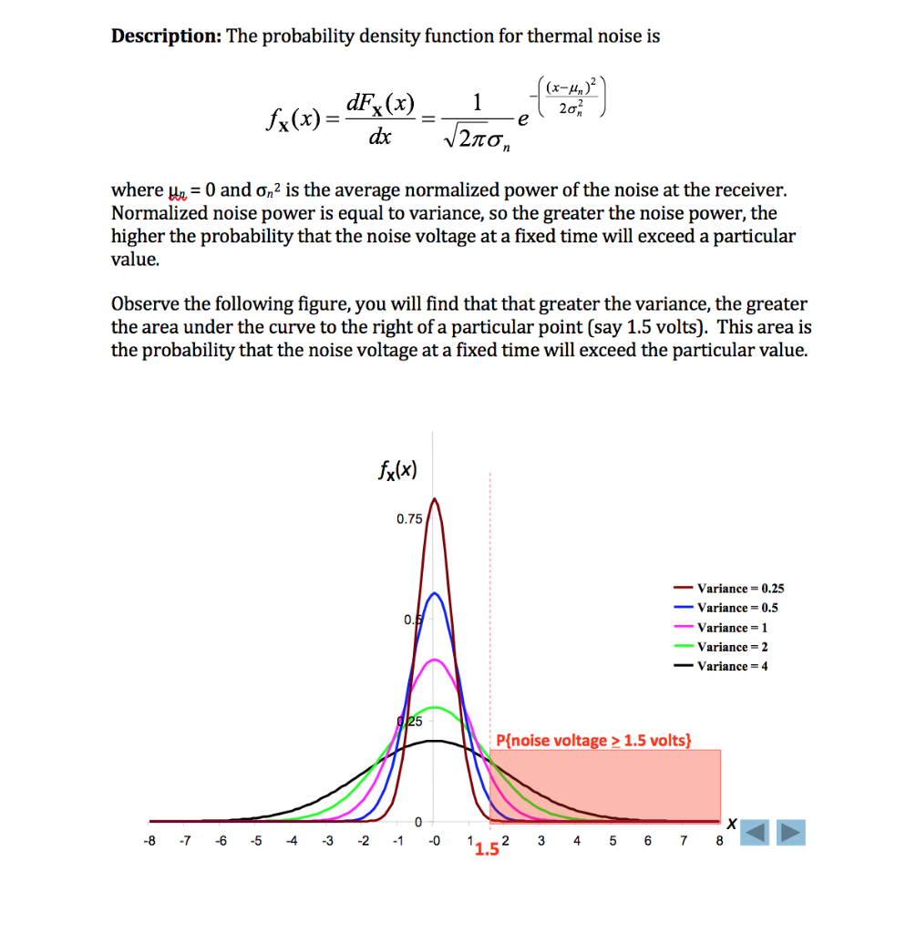 Solved Description: The probability density function for | Chegg.com