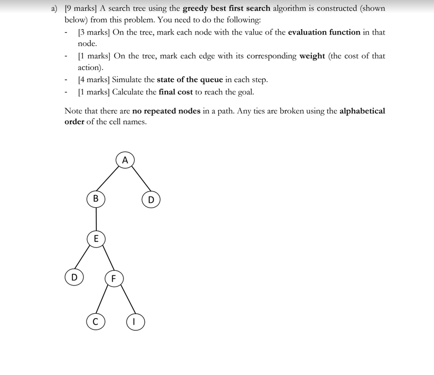 Solved Problem III. Informed Search (23 Marks] Consider the | Chegg.com