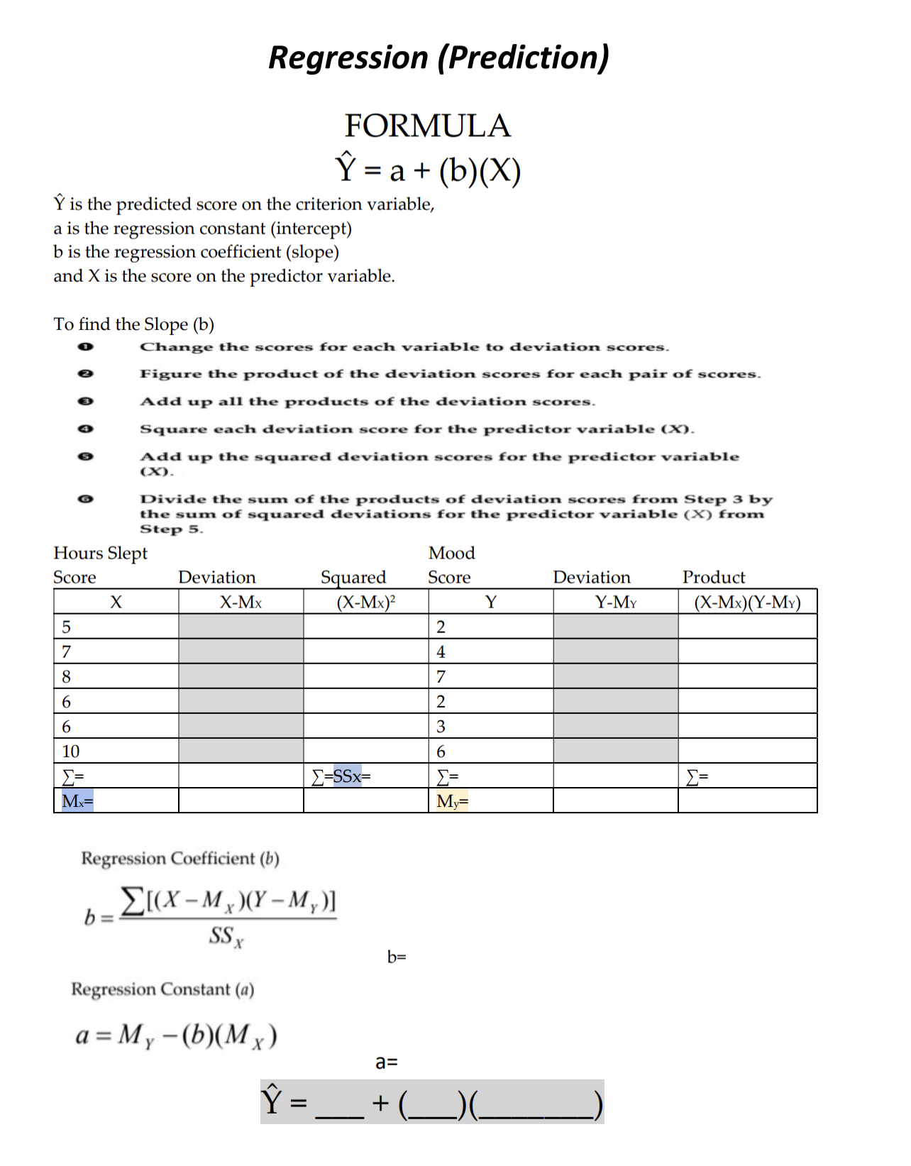 Solved Regression (Prediction) FORMULA Y^=a+(b)(X) Y^ is the | Chegg.com