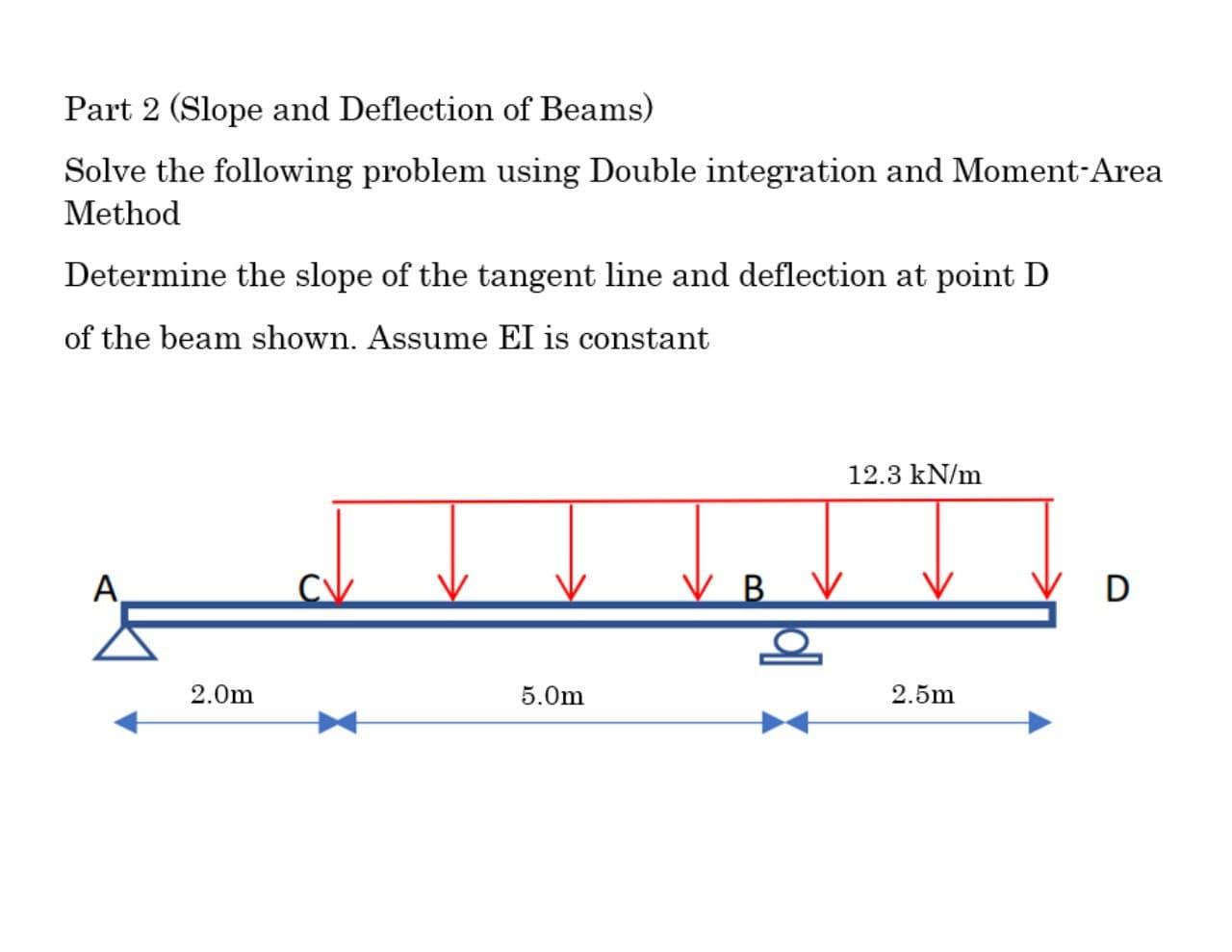 Solved Part 2 (Slope and Deflection of Beams) Solve the | Chegg.com