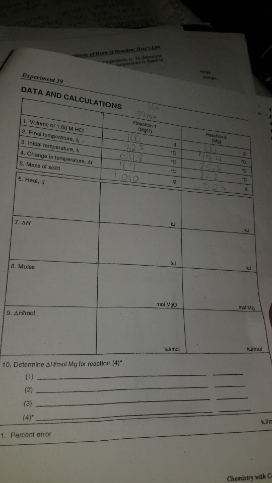 Solved Experiment 19 DATA AND CALCULATIONS Reaction 1 (Mgo) | Chegg.com