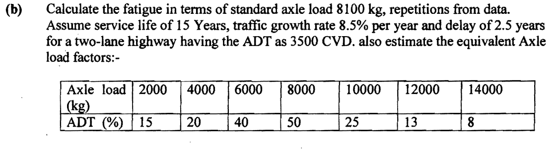 Solved Calculate the fatigue in terms of standard axle load | Chegg.com