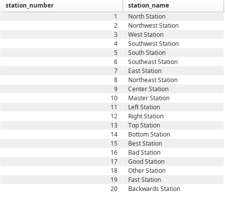 Solved I have these two SQL tables. I would like to write a | Chegg.com