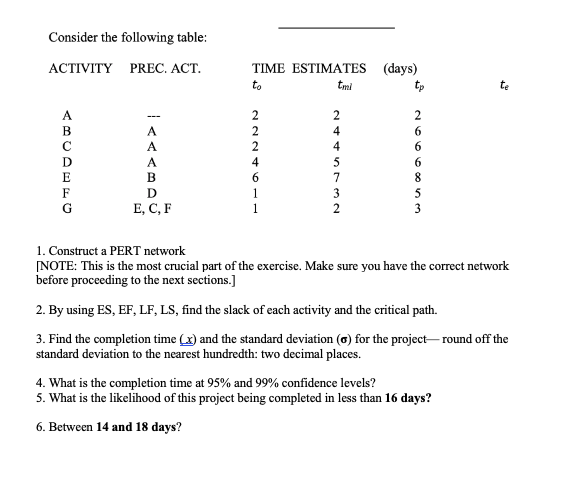 Consider the following table: ACTIVITY PREC. ACT. | Chegg.com