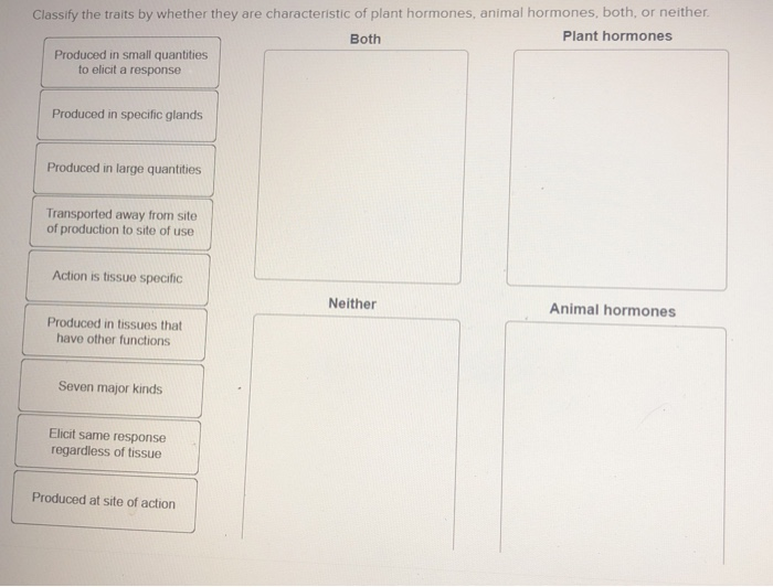 Solved Classify the traits by whether they are | Chegg.com