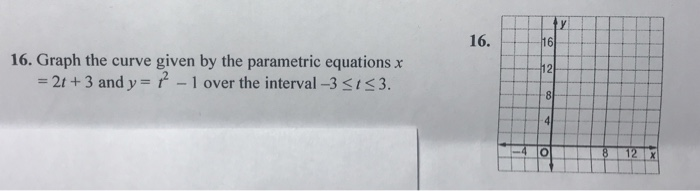 Solved Graph the curve given by the parametric equations | Chegg.com