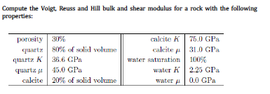 Solved Compute the Voigt, Reuss and Hill bulk and shear | Chegg.com
