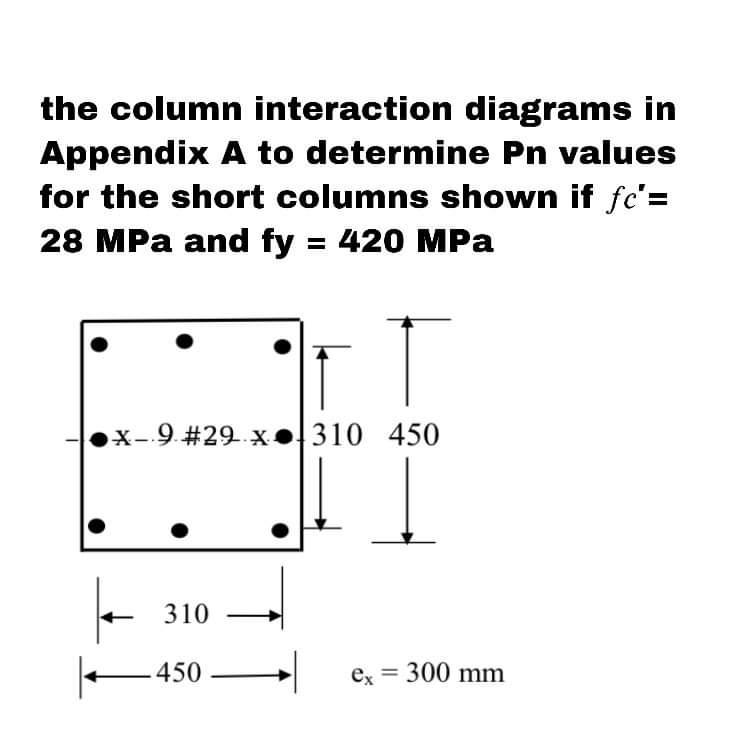 Solved the column interaction diagrams in Appendix A to | Chegg.com