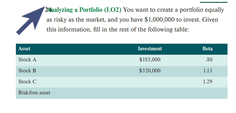 Solved 2Analyzing a Portfolio (LO2) You want to create a | Chegg.com