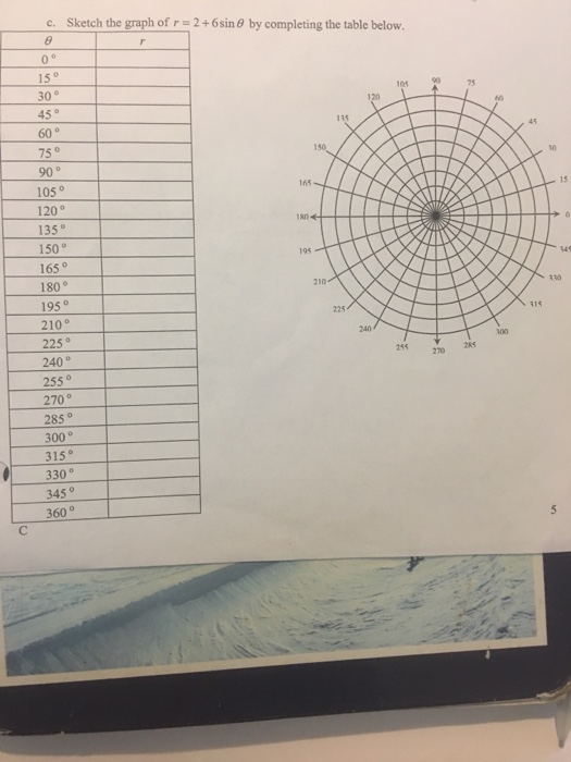 Solved c. Sketch the graph of r 2+6sin 0 by completing the | Chegg.com