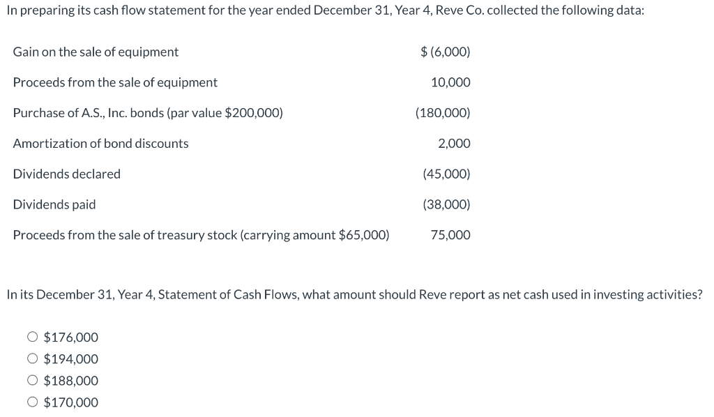 Solved In its December 31, Year 4, Statement of Cash Flows, | Chegg.com
