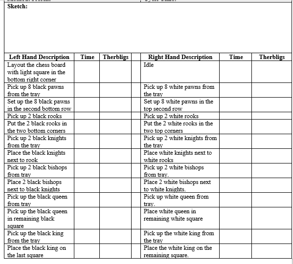 Show the Effective Therbligs and Ineffective | Chegg.com