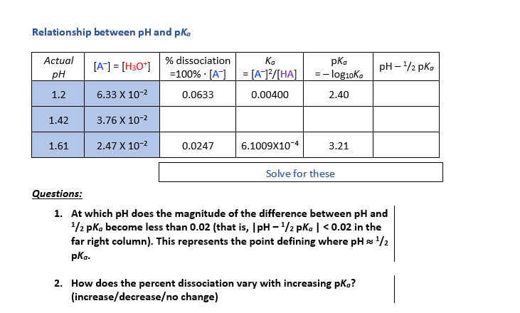Solved Relationship between pH and PK Actual pH [A-] = | Chegg.com