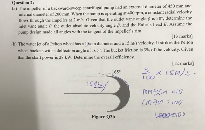 Solved Question 2: (a) The impeller of a backward-sweep | Chegg.com