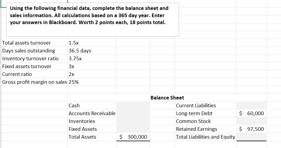 Solved Using the following financial data, complete the | Chegg.com