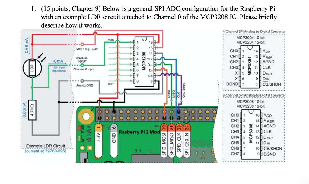 CHO 0.68 mA 1. (15 points, Chapter 9) Below is a | Chegg.com