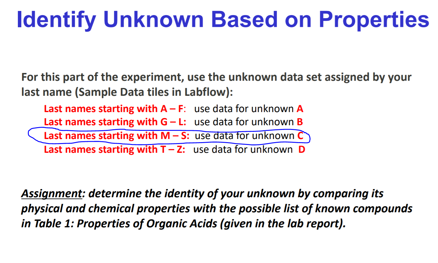 Identify Unknown Based on Properties For this part of | Chegg.com