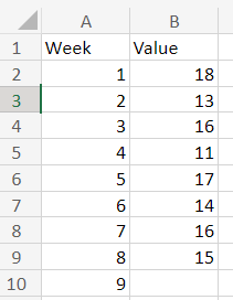 Solved Measuring the Forecast Accuracy of the Naïve Method. | Chegg.com