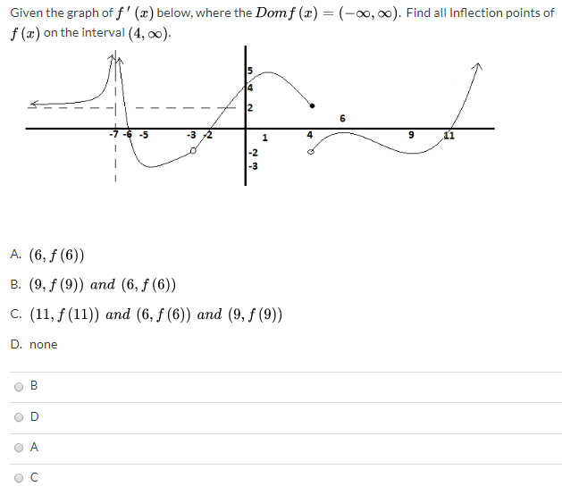 Solved Given the graph of f'(x) below, where the Domf (2) = | Chegg.com