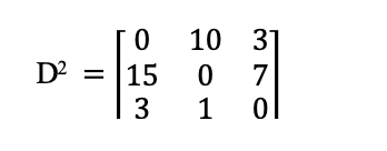 Solved The following matrix D2 representsthe | Chegg.com