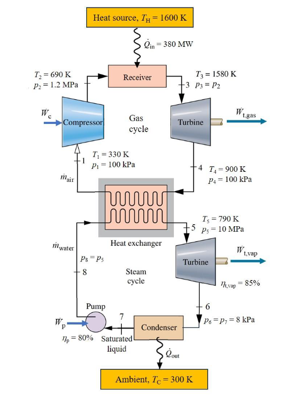 Solved (ii) Find the mass flow rate of air m˙air and power | Chegg.com
