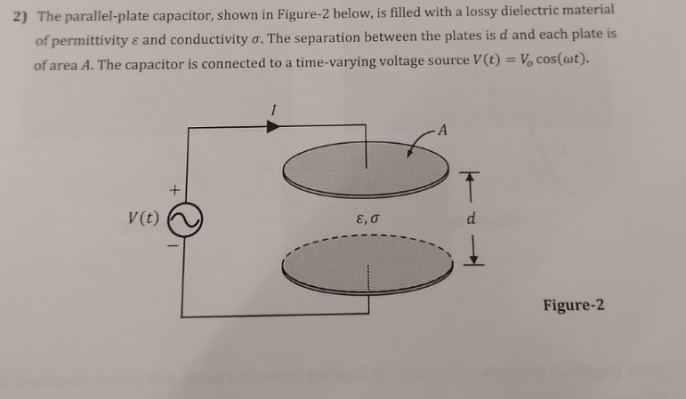 2) The parallel-plate capacitor, shown in Figure-2 | Chegg.com