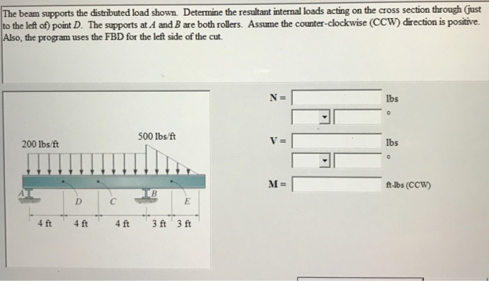 Solved The beam supports the distributed load shown. | Chegg.com