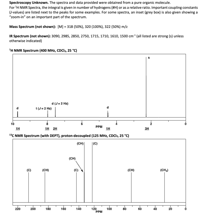 Spectroscopy Unknown. The spectra and data provided | Chegg.com