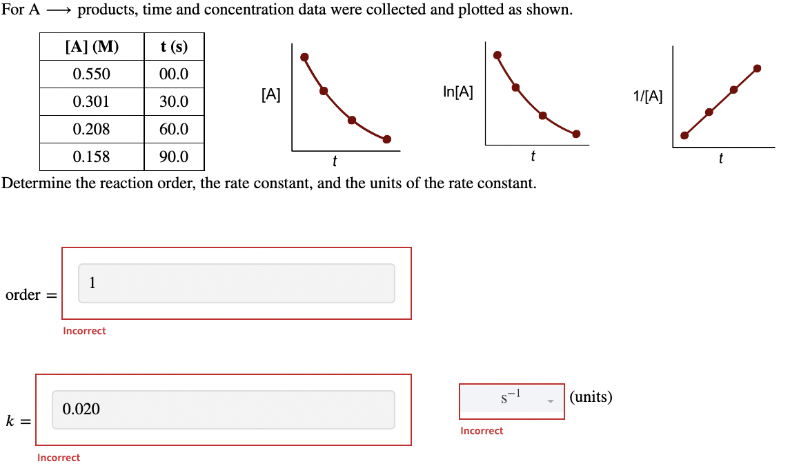 Solved Determine the reaction order, the rate constant, and | Chegg.com