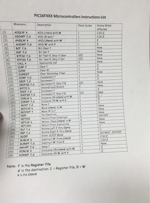 Solved 5. (0 points) What value will be stored in W register | Chegg.com