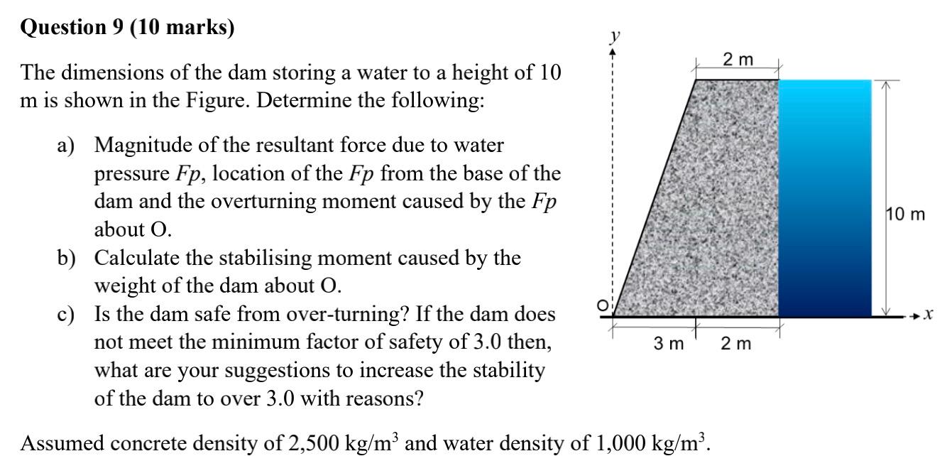 Solved The dimensions of the dam storing a water to a height | Chegg.com