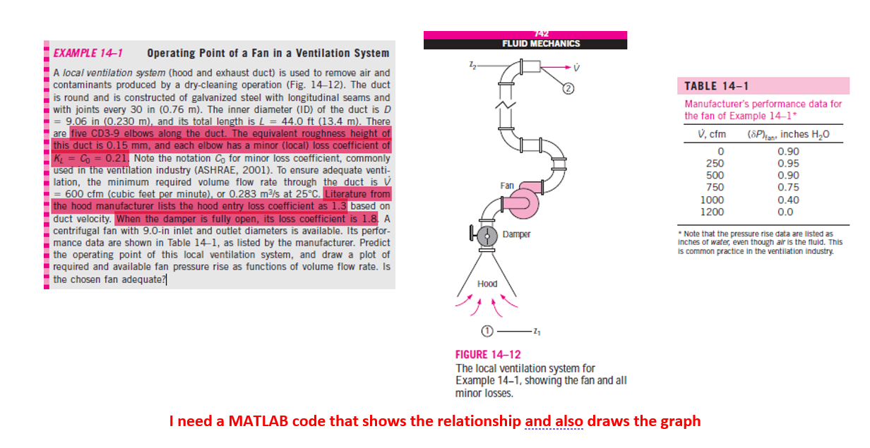 742 FLUID MECHANICS . EXAMPLE 14-1 Operating Point of | Chegg.com