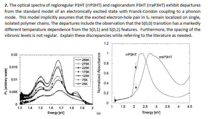 Solved 2. The optical spectra of regioregular P3HT (rrP3HT) | Chegg.com