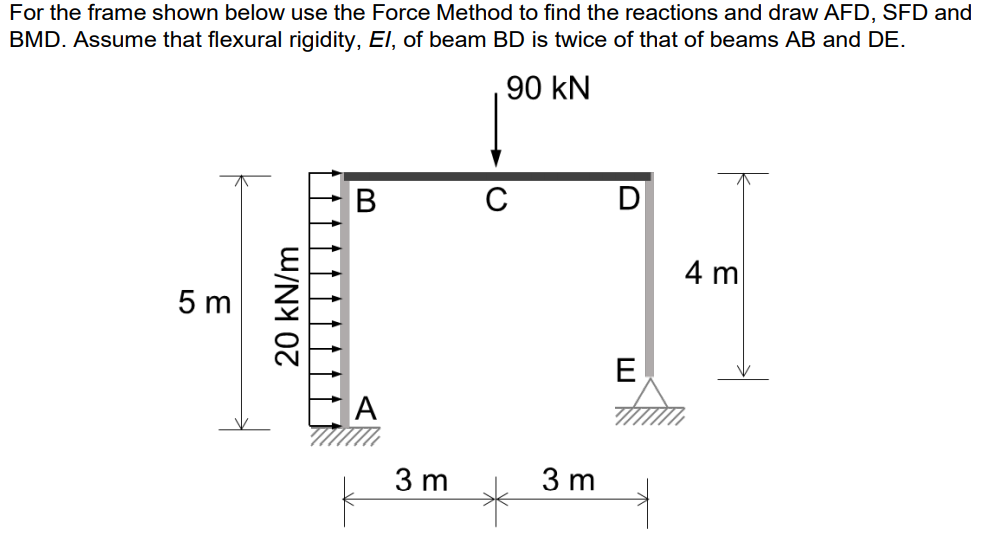 Solved For the frame shown below use the Force Method to | Chegg.com