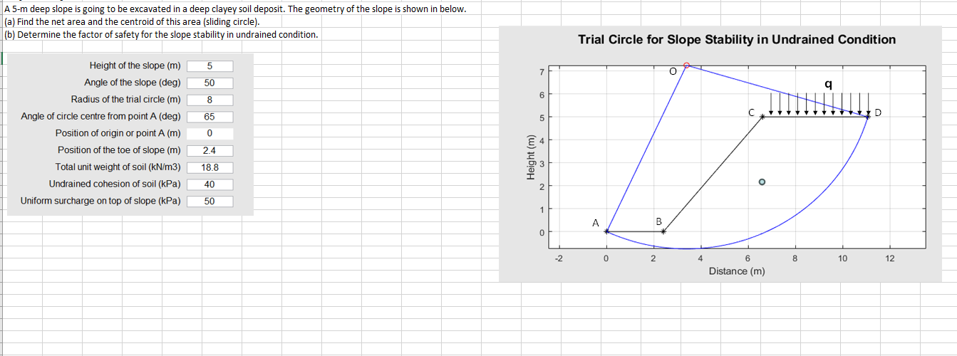 Solved A 5-m deep slope is going to be excavated in a deep | Chegg.com