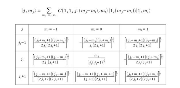 Solved Problem 2 a) Determine the number of joint | Chegg.com
