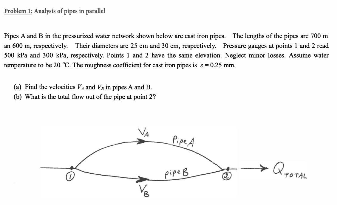 Solved Pipes A and B in the pressurized water network shown | Chegg.com